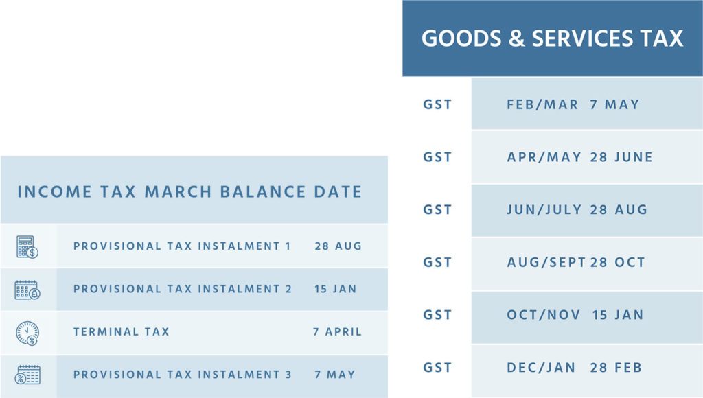 Income Tax Explained - Evolve Accounting